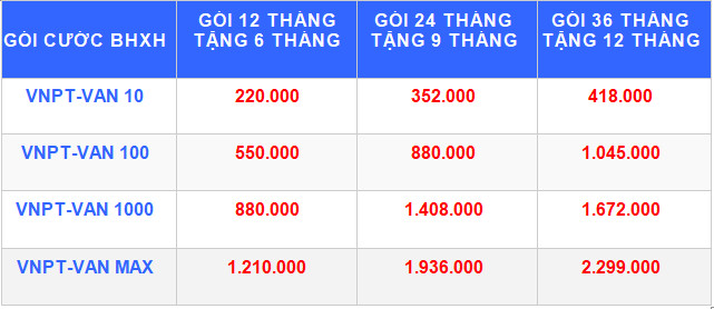 Đăng Ký Phần Mềm Kê Khai Bảo Hiểm Xã Hội VNPT - BHXH VNPT